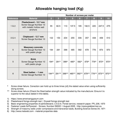 Split Batten - Criterion Industries