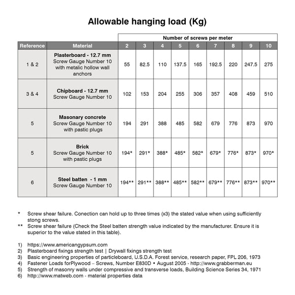 Split Batten - Criterion Industries
