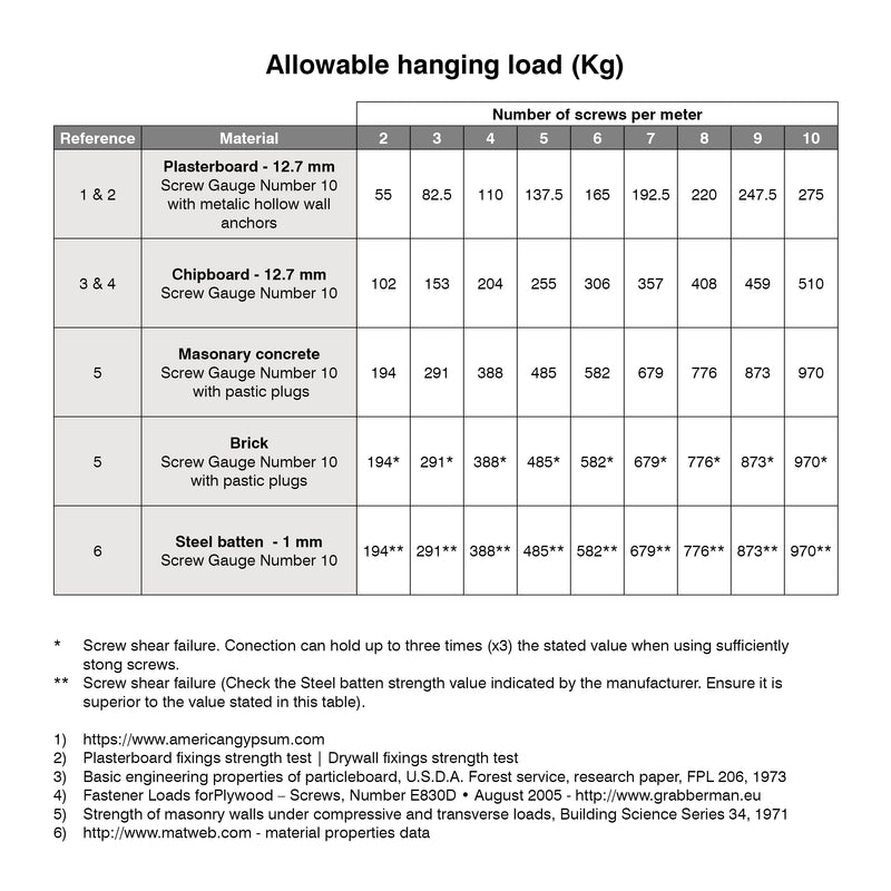 Split Batten - Criterion Industries